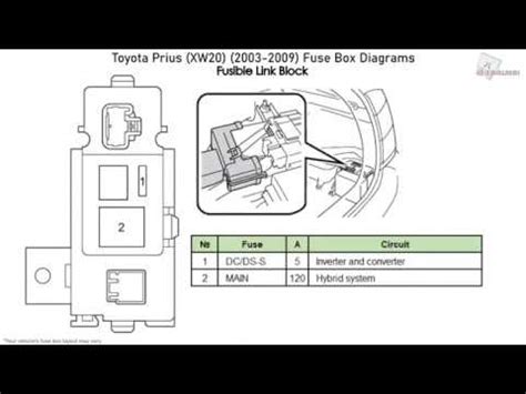 Toyota Prius Xw Fuse Box Diagrams Youtube
