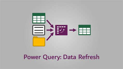 refresh power query in excel 4 ways advanced options excel off the grid