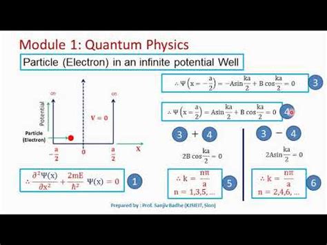 Energy Of A Particle Trapped In An Infinite Potential Wellis Quantized