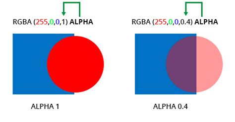 rgba red green blue alpha