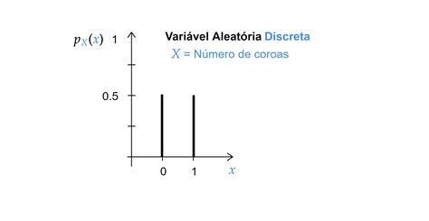 Variáveis Aleatórias