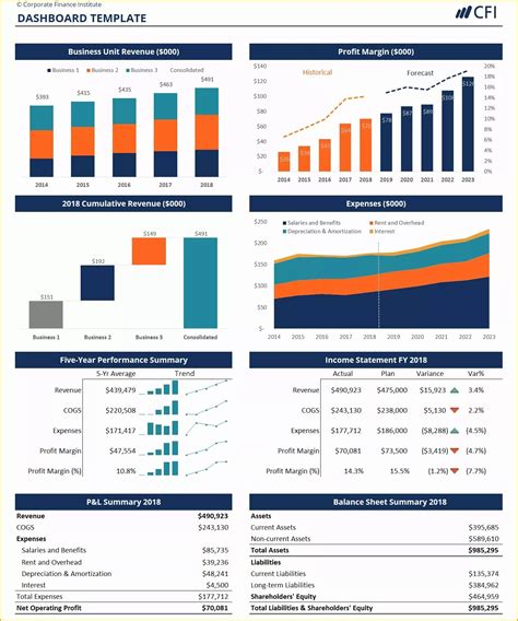Financial Dashboard Excel Template