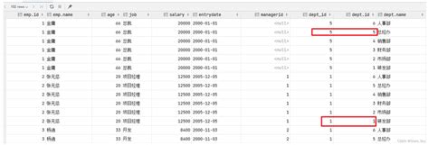 【mysql 基础篇】04、mysql 多表查询 mysql多表查询实训类容 csdn博客