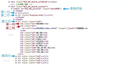 python数据爬取的基本原理 python爬取数据的原理 python捕获网络数据的原理 csdn博客