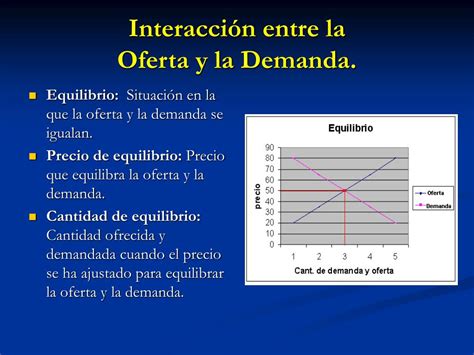 Oferta Y Demanda Ejemplos