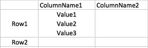 wpf multiple values in the same cell datatable c stack overflow