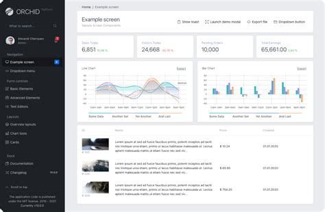 Best Laravel Admin Panel Packages For Your Back Office System Blog