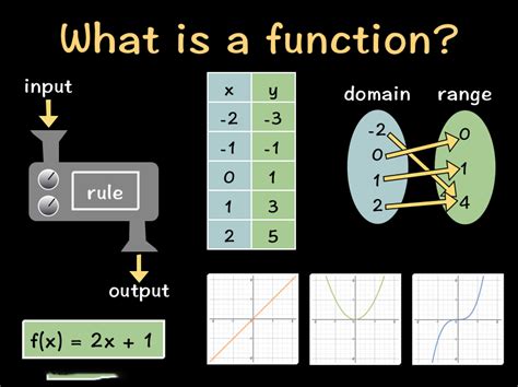 Fundamentals Tutorial Of Function Devops Devsecops Sre Dataops