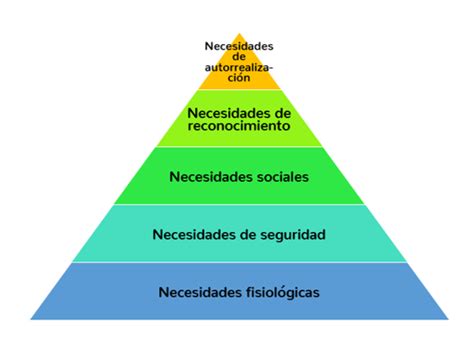 C Mo Hacer Una Pir Mide De Maslow En Word Crehana