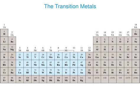 PPT Transition Metal Chemistry And Coordination Compounds PowerPoint