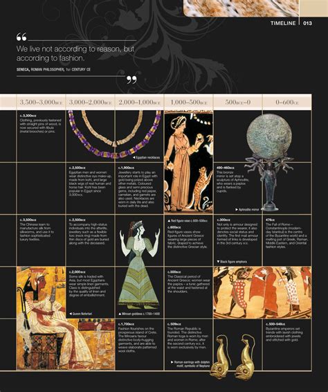 Fashion The Definitive Visual Guide 儿童英语图书馆