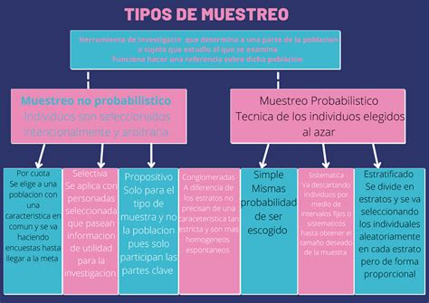 Descubre las características clave del muestreo probabilístico