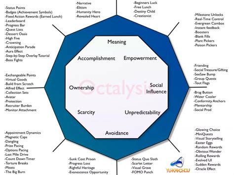 octalysis framework cos è come funziona guida gamification