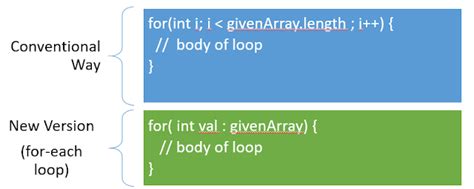 What Does Colon Mean In Java Programming Java Hungry
