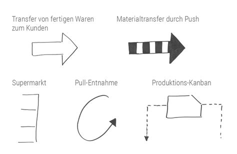 5 Lean Prinzipien Unternehmen kennen sollten Blog für