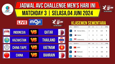 Jadwal AVC Challenge Cup 2024 Hari Ini Indonesia Vs Qatar Klasemen