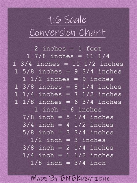 Conversion Charts An Update B N B Kreationz