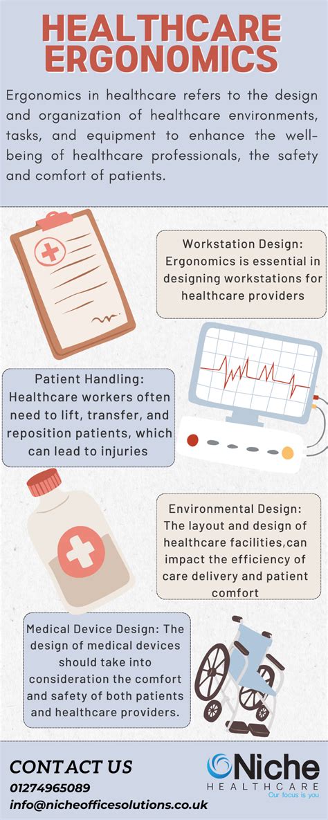 Ergonomics Infographic Niche Office Solutions Ltd