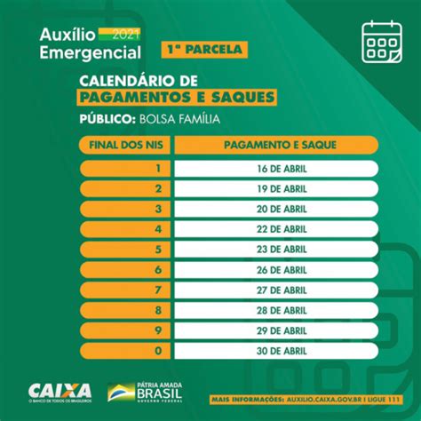 Beneficiários do Bolsa Família final de NIS 7 recebem a 1ª parcela