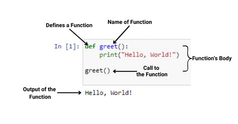 How To Call A Function In Python The Ultimate Guide Quant Insights Network