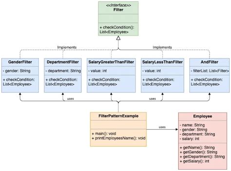 design patterns tutorial in java