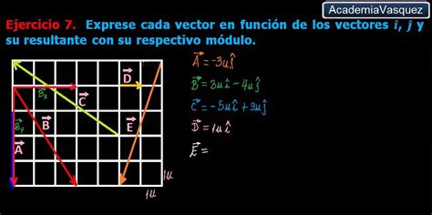 Vectores Unitarios Ejercicio 7 Suma De Vectores YouTube
