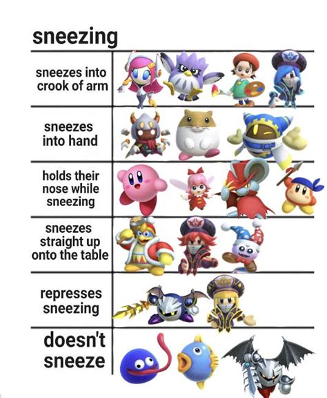 Sneeze Chart Kirby Edition Kirby Memes Kirby Character Kirby