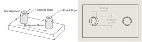 Dowel Pins Standard Sizes Edu Svet Gob Gt