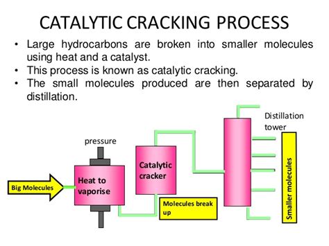 Savvy Chemist GCSE OCR Gateway Organic Chemistry C6 2o Cracking