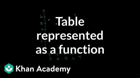 recognize functions from tables functions and their graphs algebra ii khan academy youtube