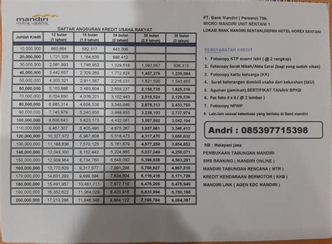 Pinjaman Bank Mandiri Newstempo