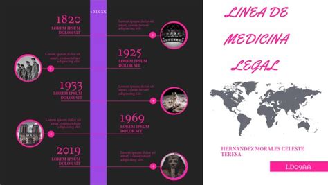 EVOLUCIÓN DE LA MEDICINA FORENSE