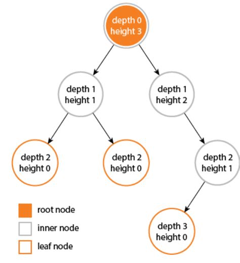 typescript常见数据结构与算法 typescript 数据结构 csdn博客