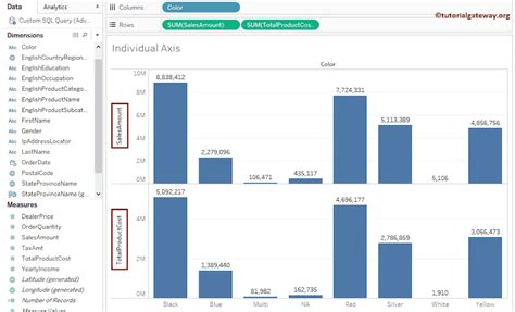 Format Axis In Tableau Ggplot Vertical Line Chart Line Chart Alayneabrahams