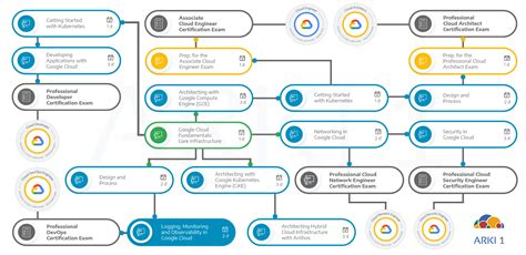 Logging Monitoring And Observability In Google Cloud Arki