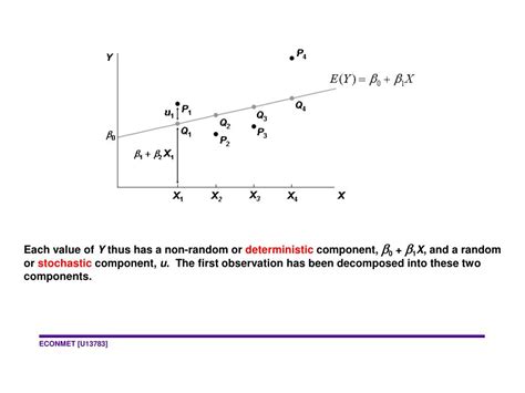 PPT Introduction To Econometrics PowerPoint Presentation Free