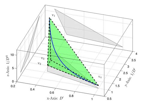 applied sciences free full text robust lqr control for pwm converters with parameter