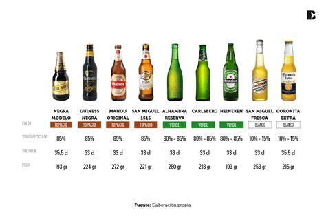 Cuantos Grados De Alcohol Tiene Heineken Todo Lo Que Necesitas Saber