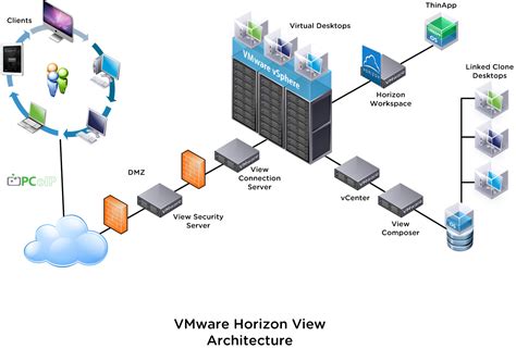 Visio For Network Diagrams