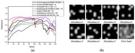 remote sensing free full text hyperspectral unmixing via double abundance characteristics