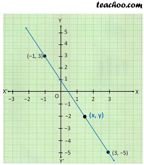 Finding Equation Of Line Using Determinants With Example Teachoo