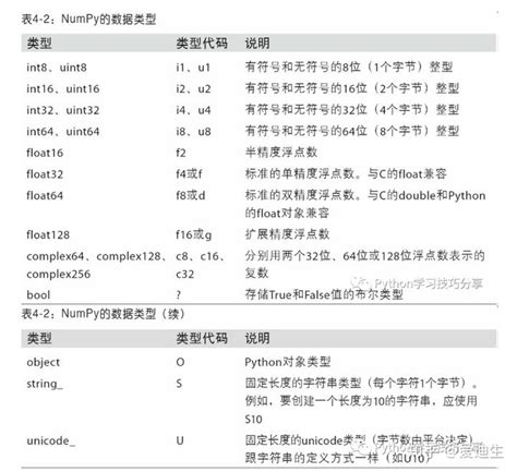 python数据分析类库系列 numpy之ndarray的数据类型 知乎