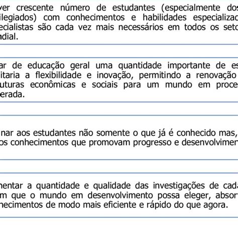Objetivos propostos pelo Banco Mundial e Unesco para Educação