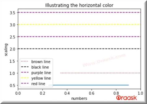 How To Plot A Horizontal Line In Matplotlib Python Oraask