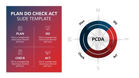 Pdca Plan Do Check Act Slide Template For Powerpoint