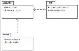14 Jenis Diagram UML Beserta Contoh Dan Penjelasan Lengkap