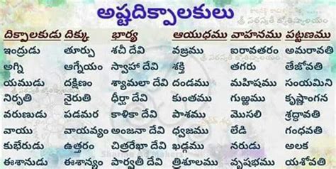 Pin By Prasuna Poddoka On Devotional Spiritual Quotes God Learn