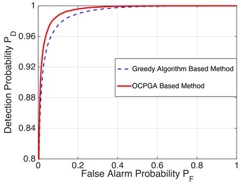 sensors free full text a gradient based method for robust sensor selection in hypothesis testing