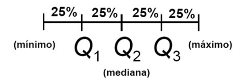 Formula Para Calcular Quartis Estatistica Printable Templates Free