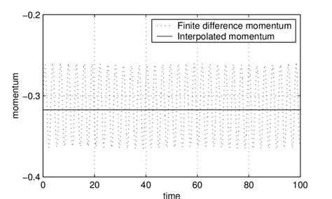 first order finite difference momentum for the lagrangian download scientific diagram